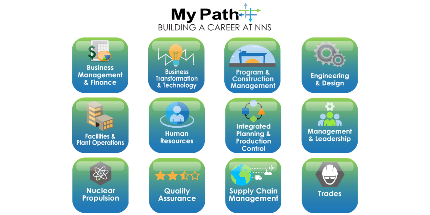New “My Path” Website Provides Clarity for Salaried Workforce - NNS TO GO