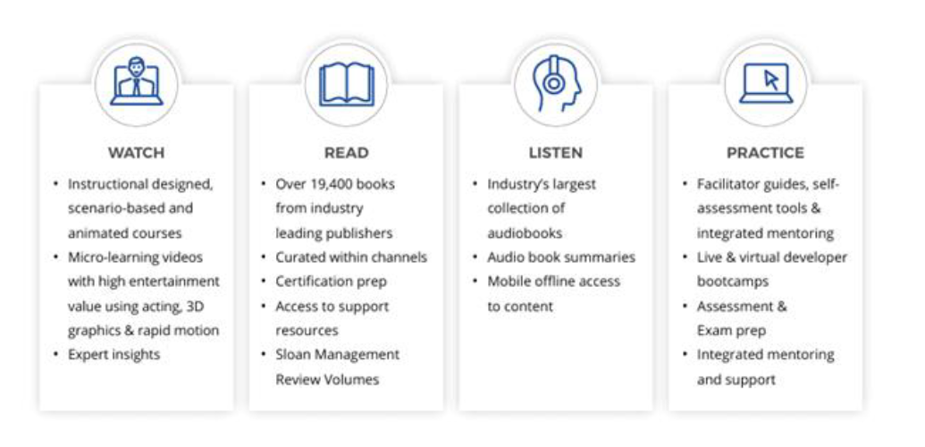 Percipio by Skillsoft - NNS TO GO